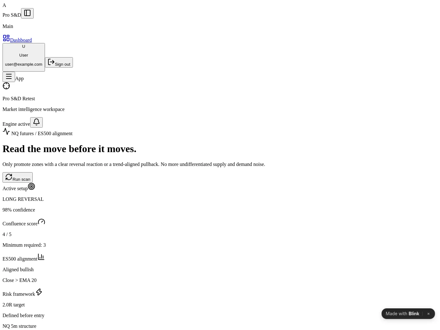 Pro Retest Zone Dashboard