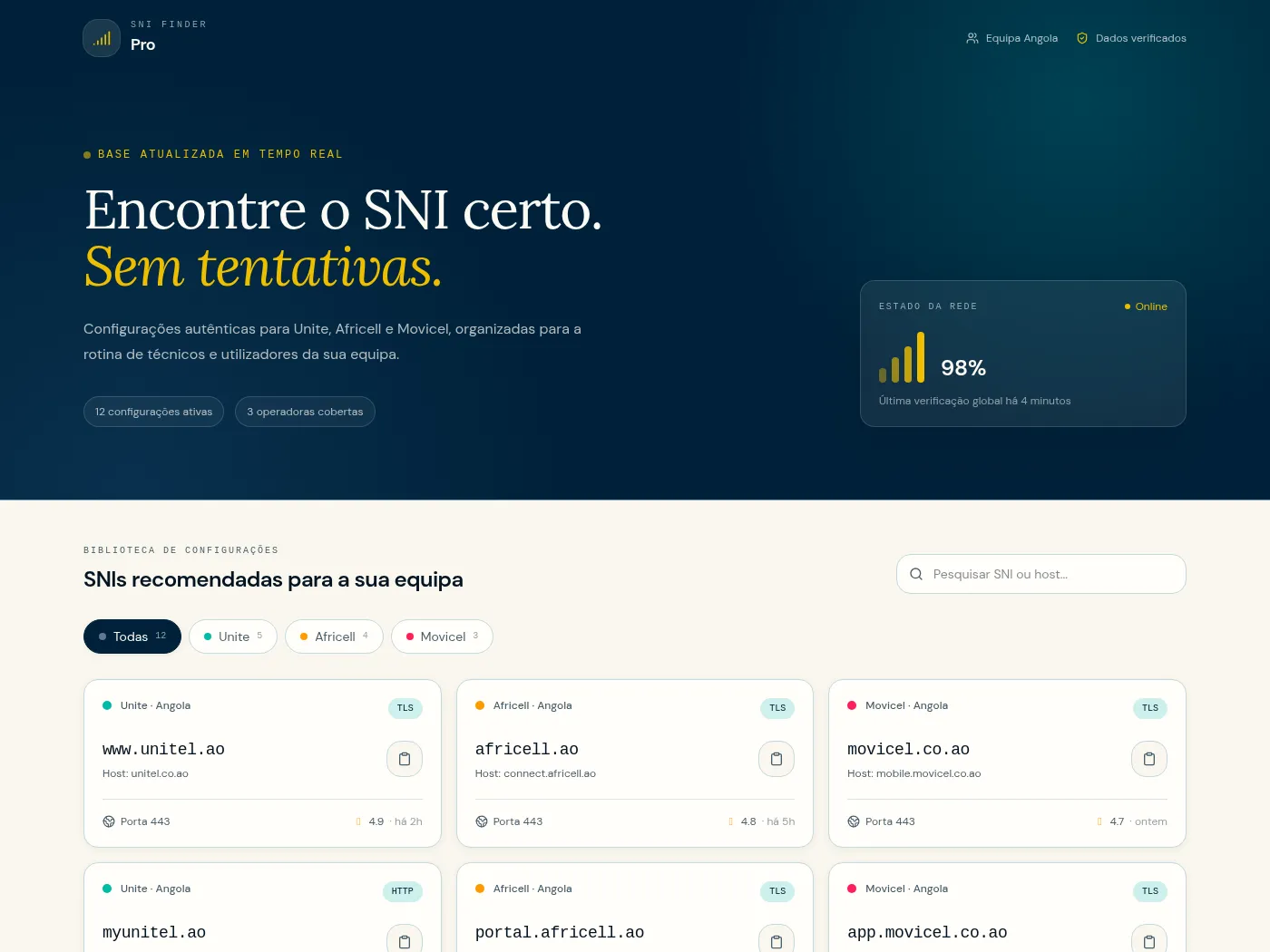 SNI Finder Pro