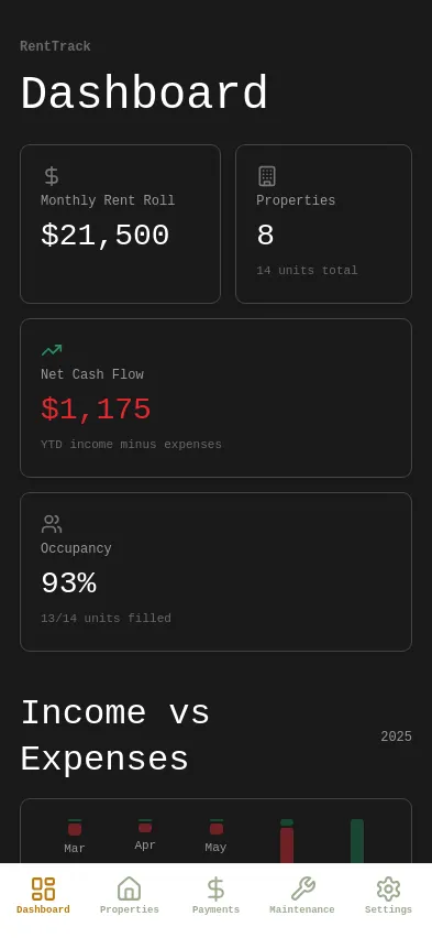 RentTrack Mobile Suite