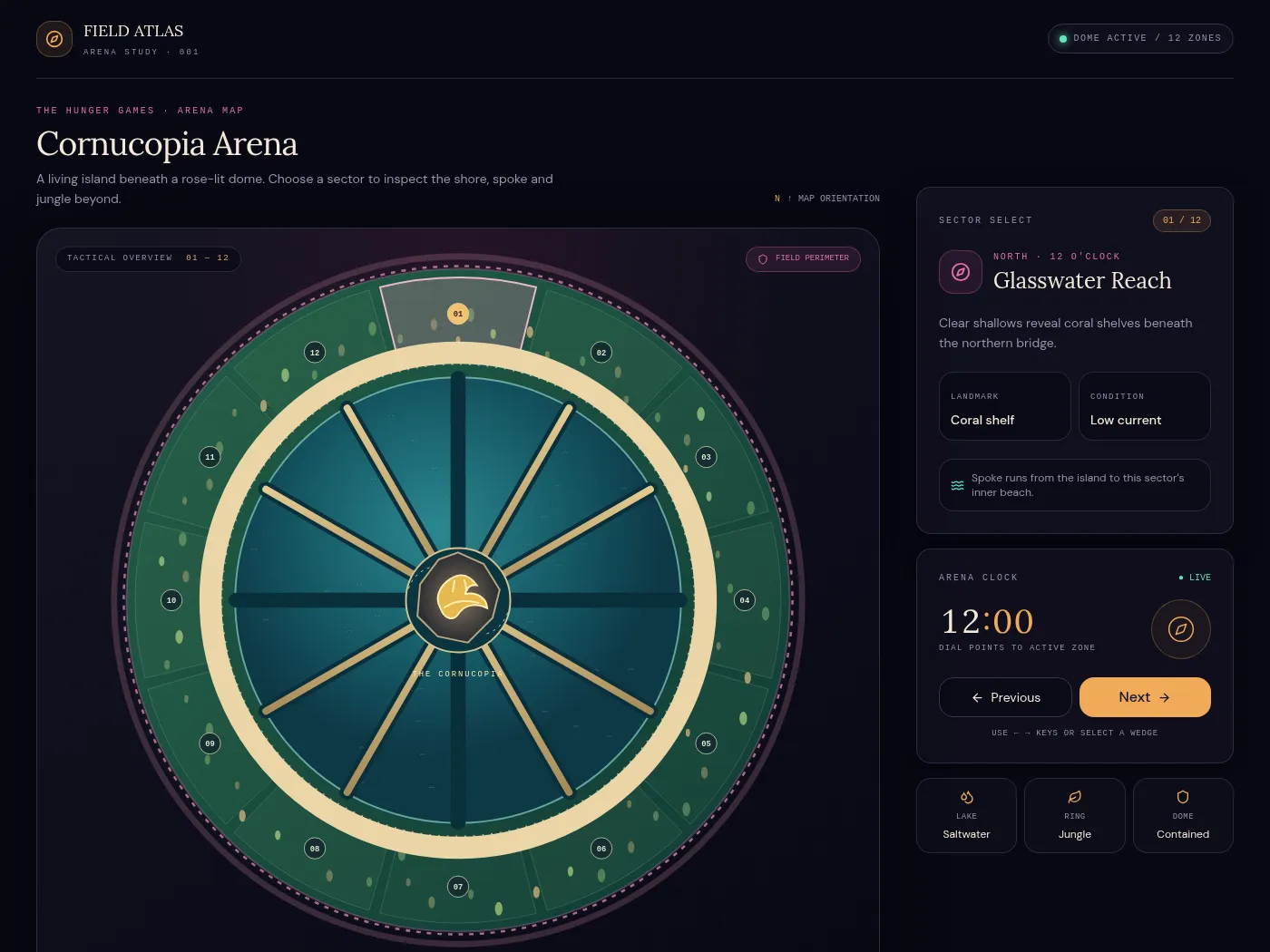 Cornucopia Arena Visualizer