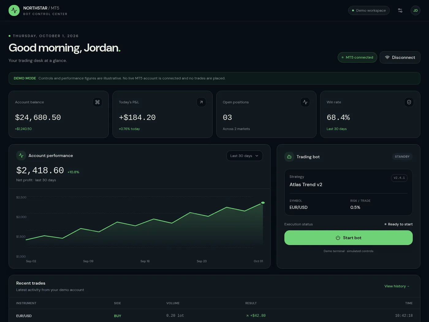 MT5 Bot Control Dashboard