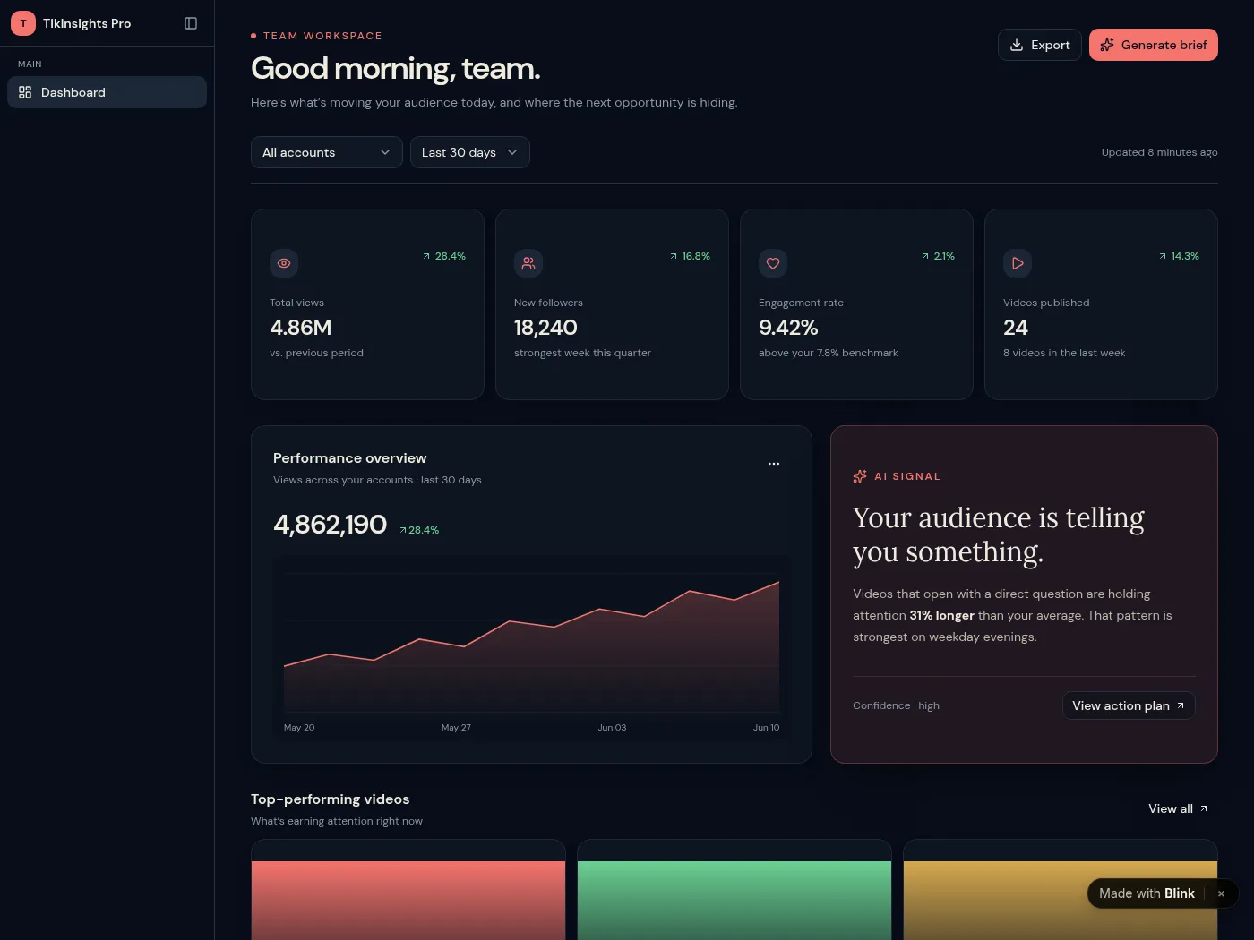 TikInsights Pro
