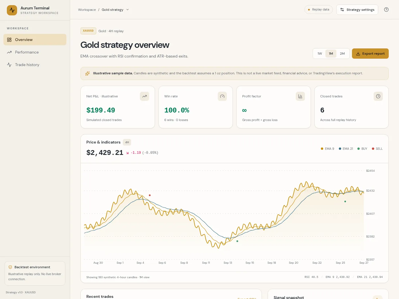 Gold Trading Strategy Dashboard