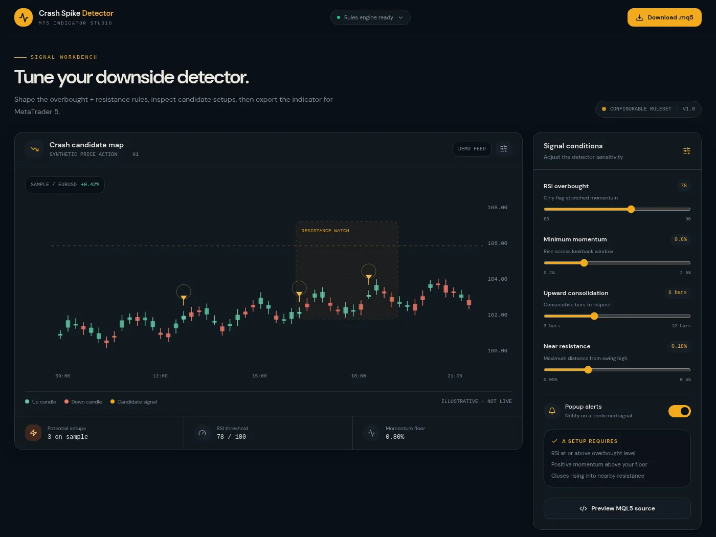 Crash Spike Detector