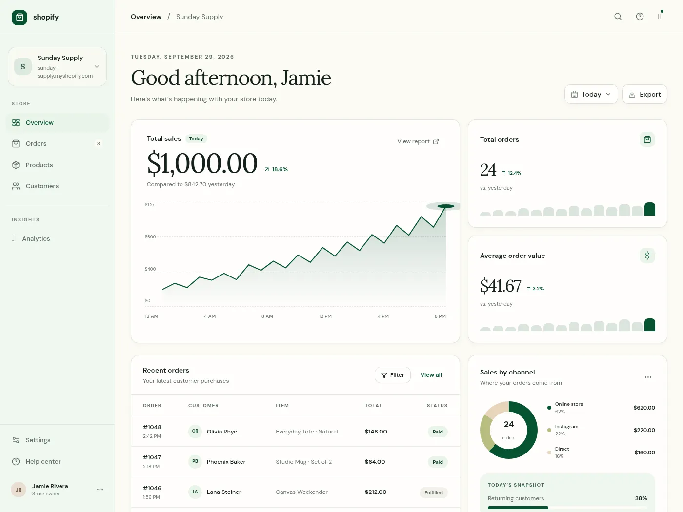 Shopify Revenue Board