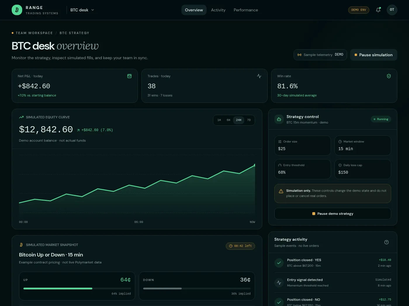Polymarket BTC Bot HQ