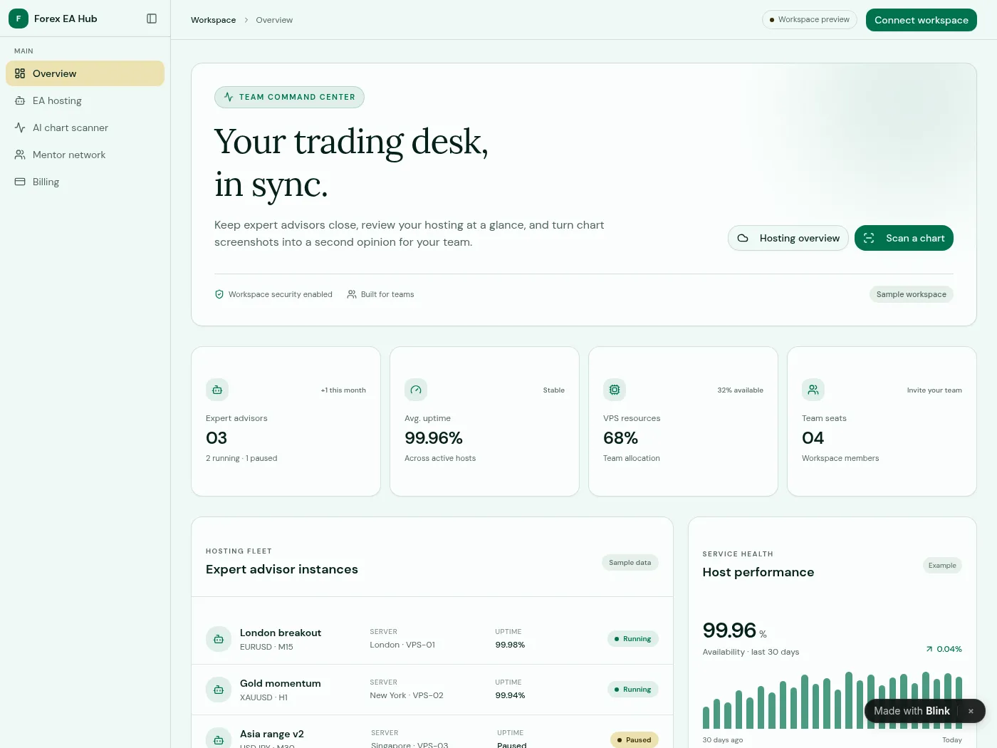 Forex EA Hub
