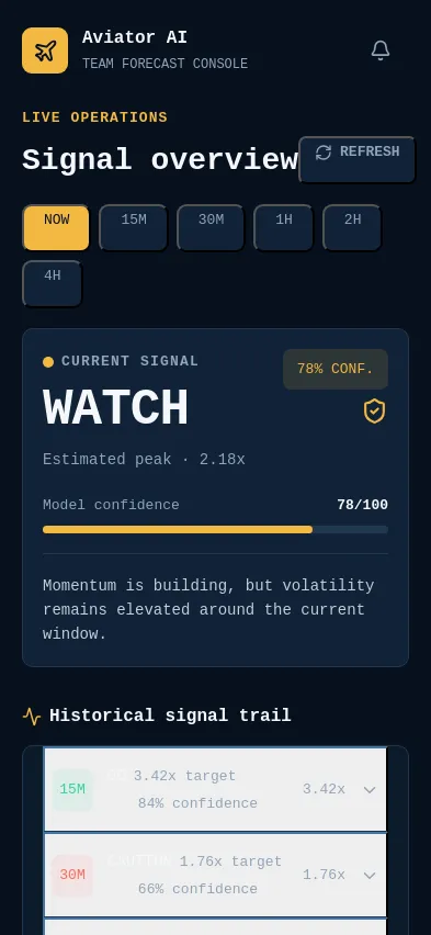 Aviator AI Forecast