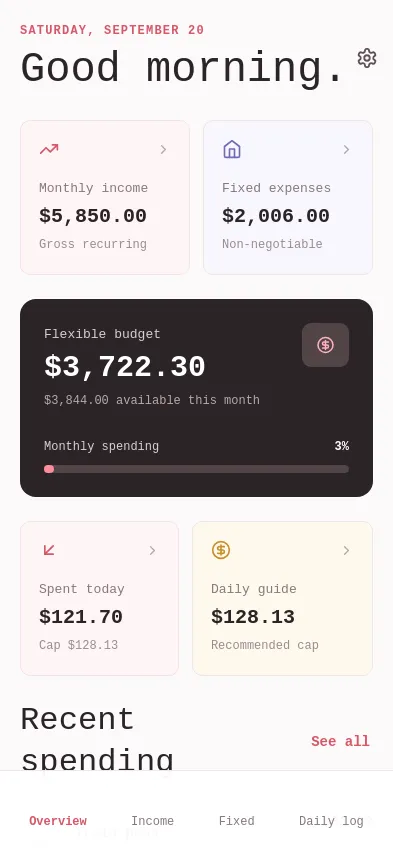 Budget Muse