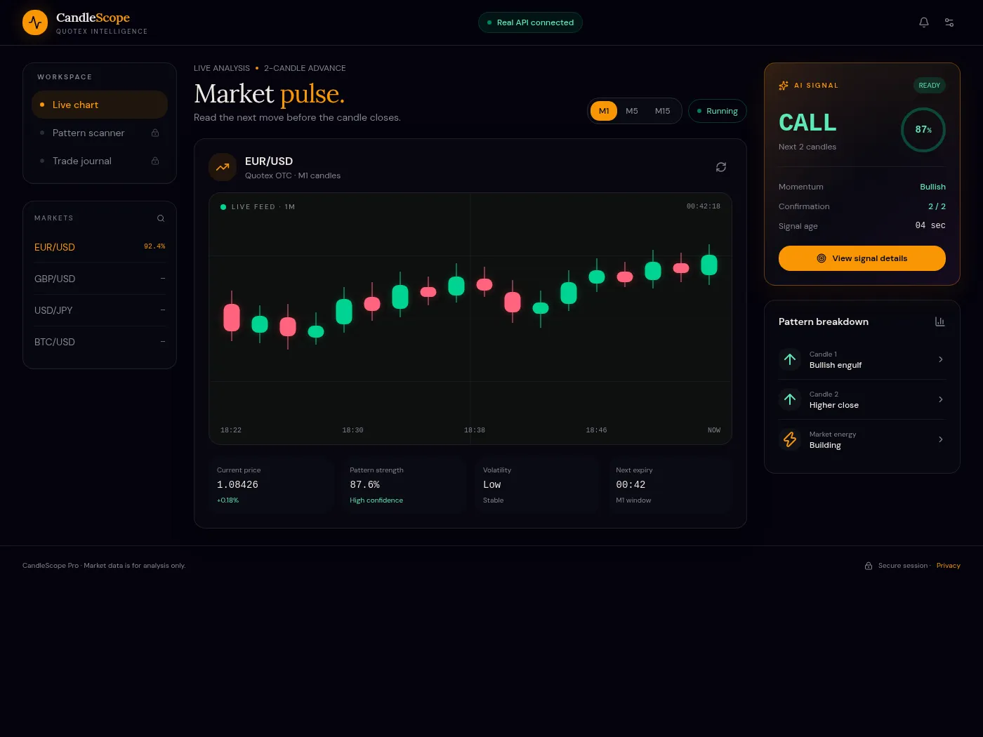 Quotex Candle Chart Pro