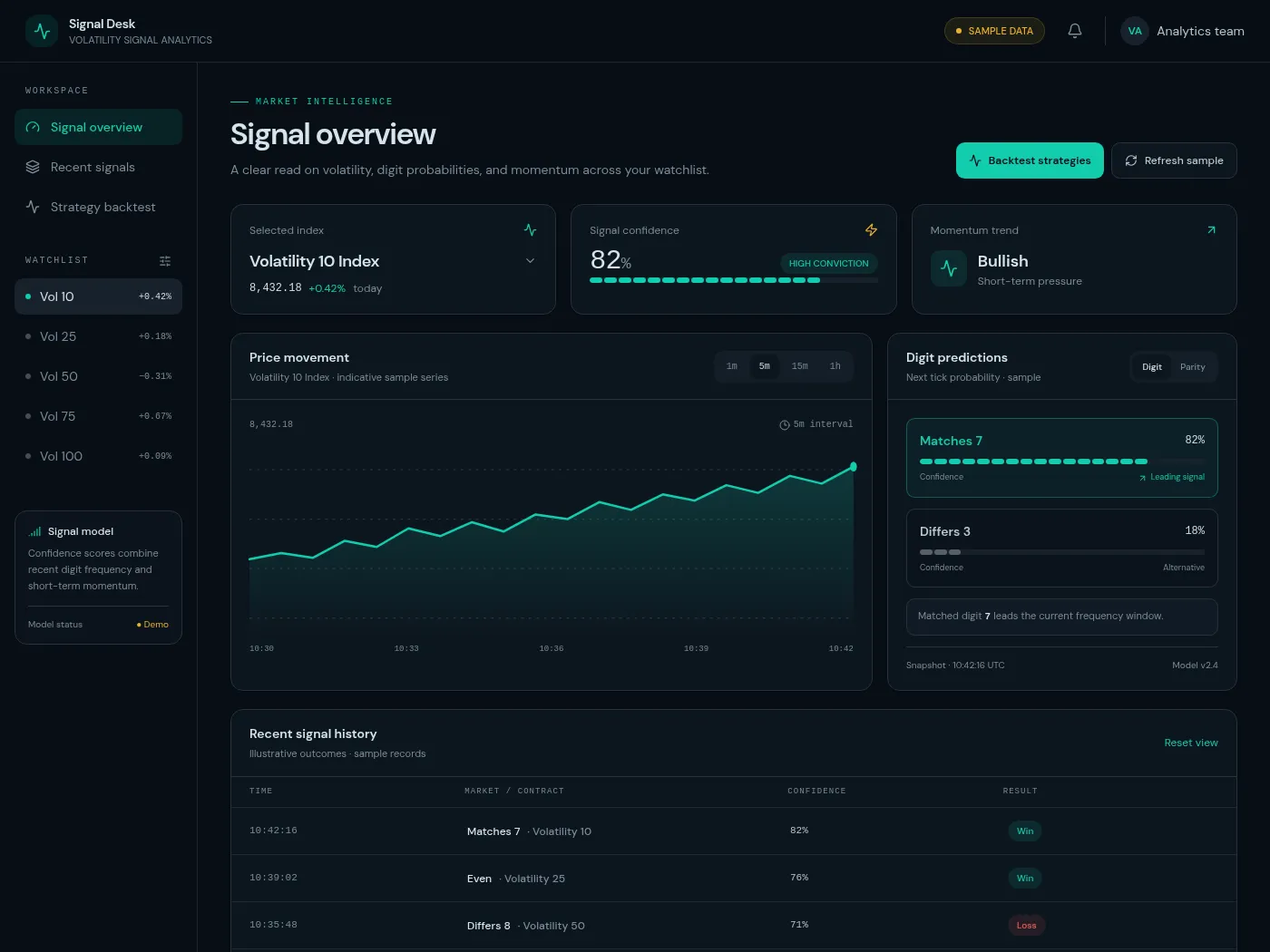 Volatility Signal Analytics