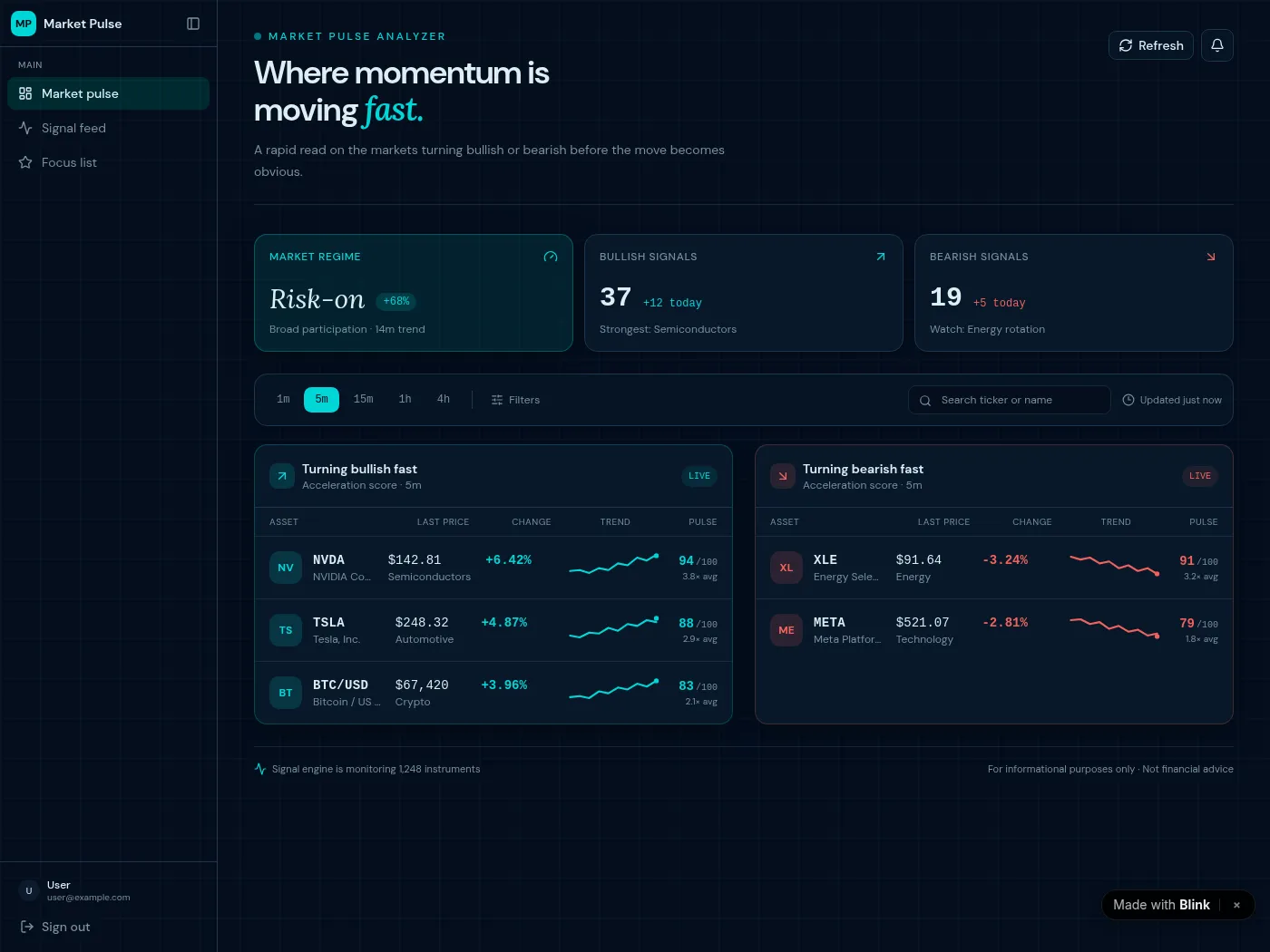 Market Pulse Analyzer