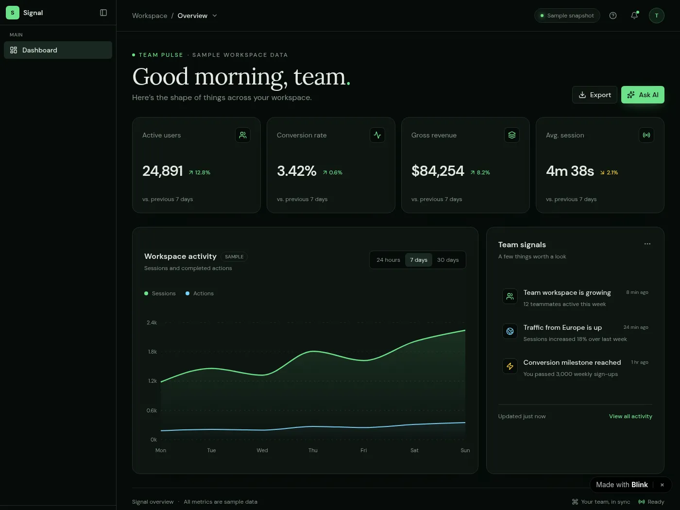 AI Data Dashboard