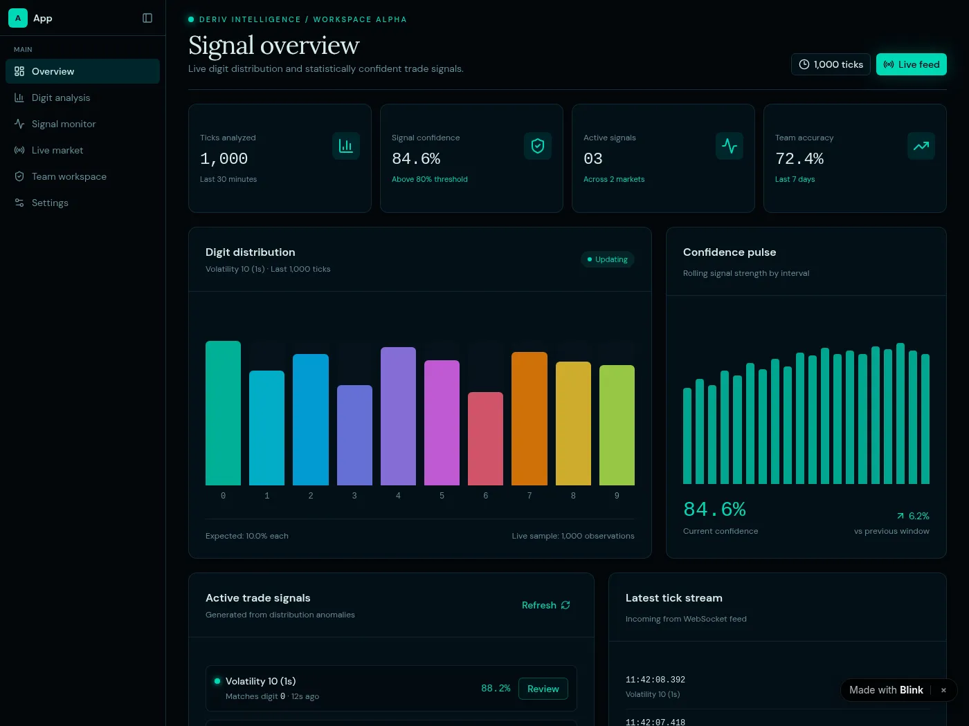 Deriv Signal Dashboard