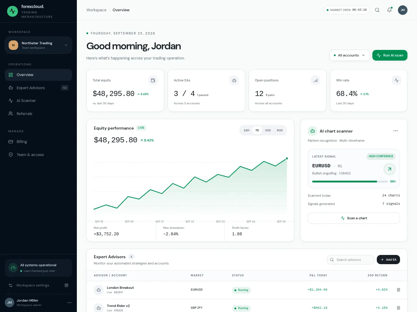 ForexCloud SaaS Platform