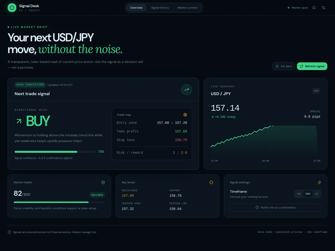 USDJPY Signal Predictor