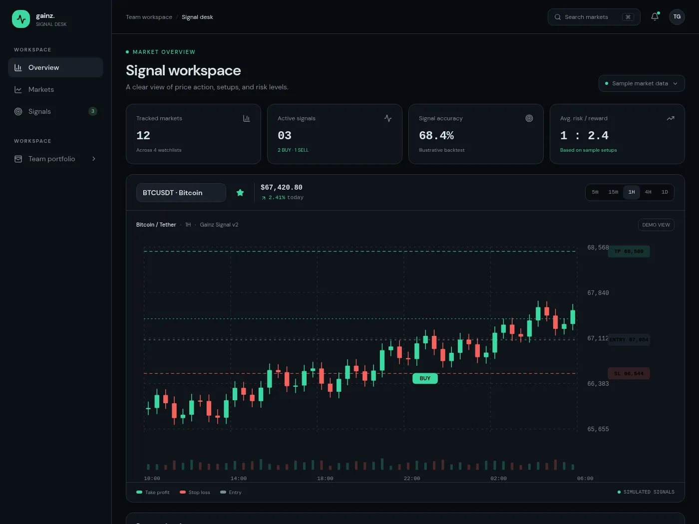 GainzAlgo Signal Webapp
