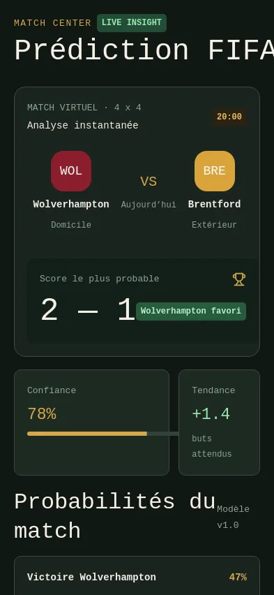 FIFA Match Predictor