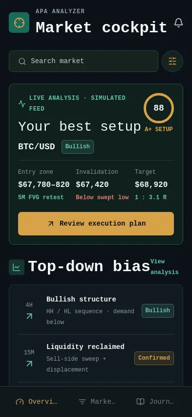 APA Trading Analyzer