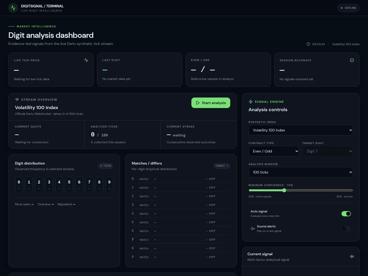 DigitSignal Trading Analyzer