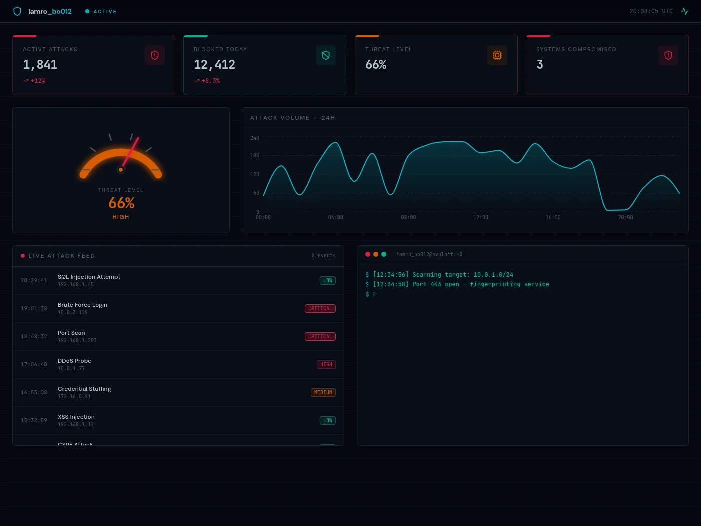 Iamro Attack Dashboard