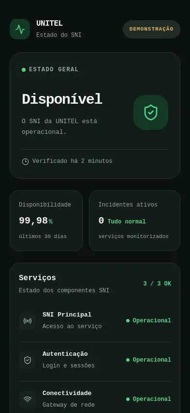 SNI Unitel Disponível
