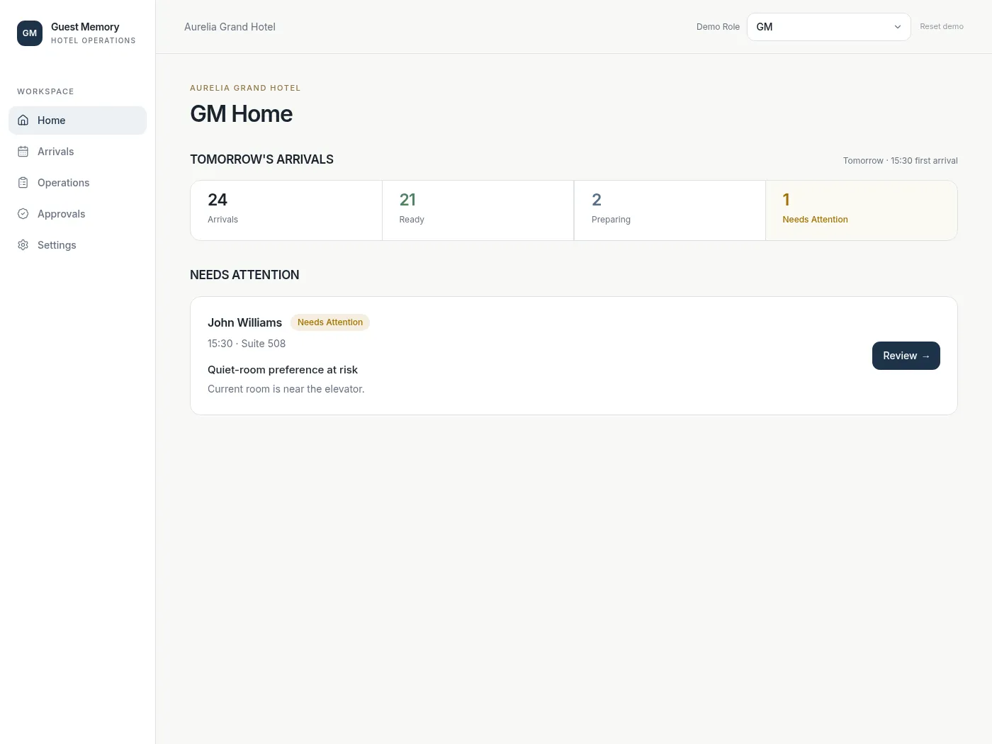 Guest Memory Prototype