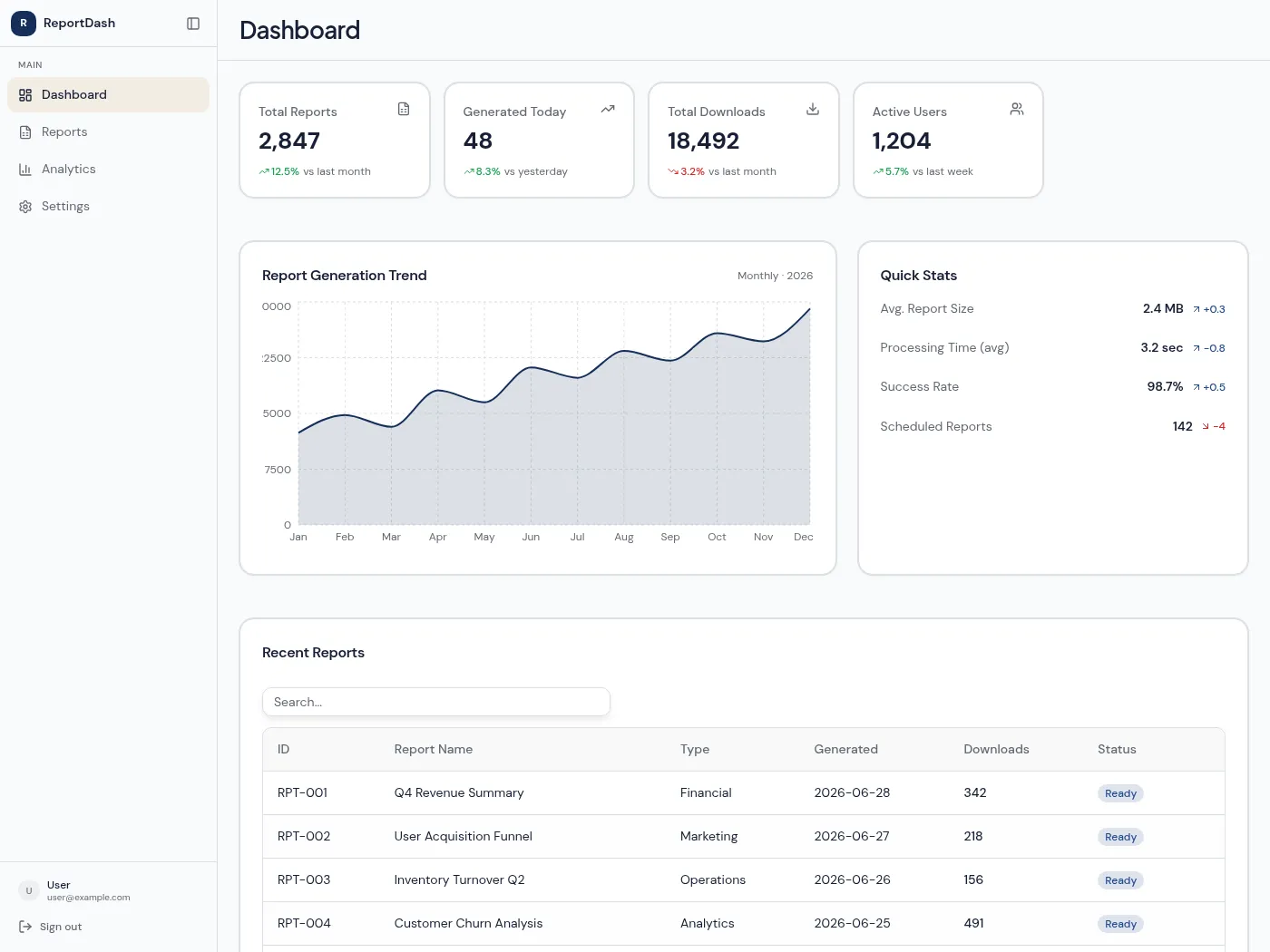ReportDash