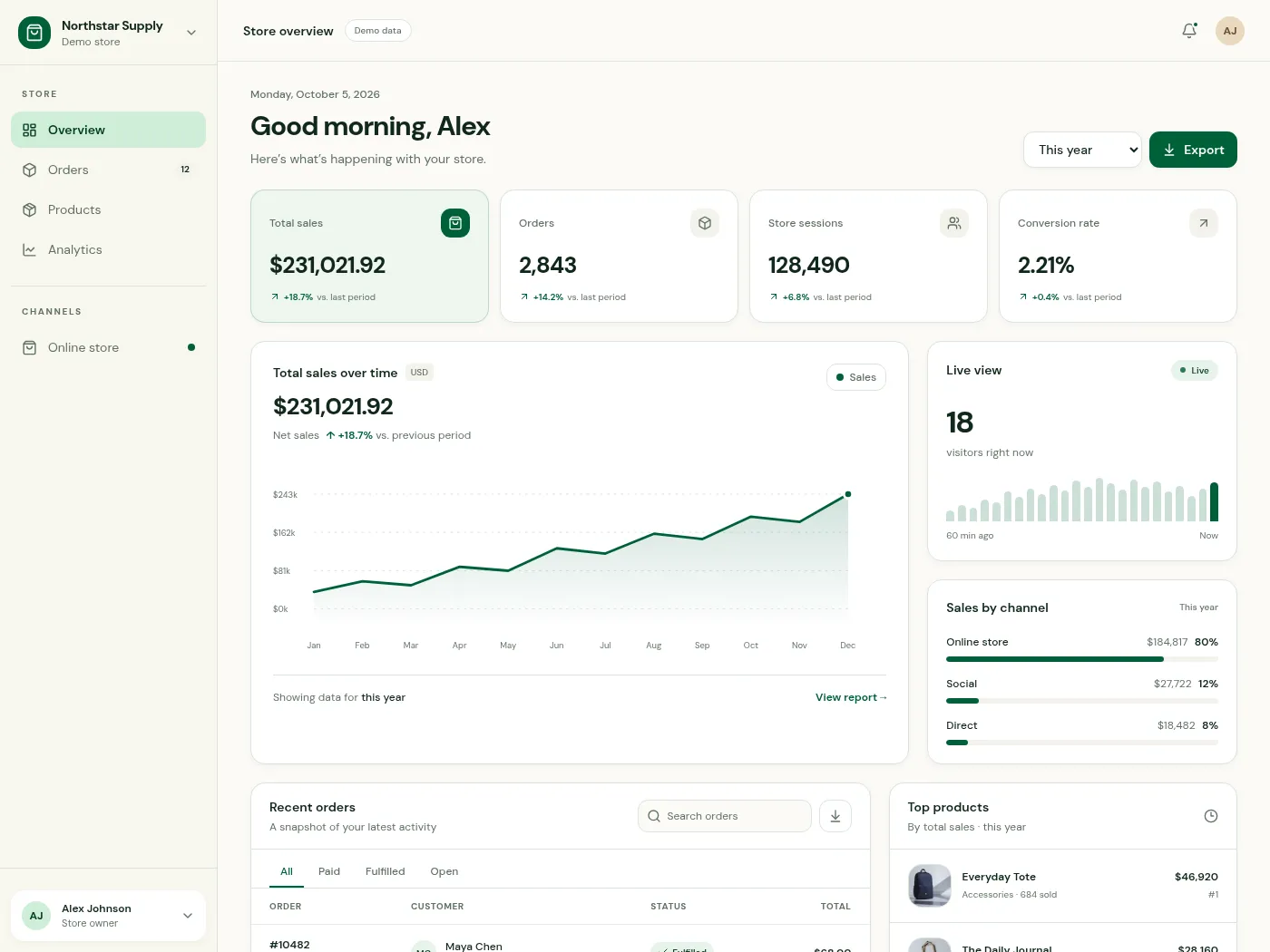 Shopify Stats Demo