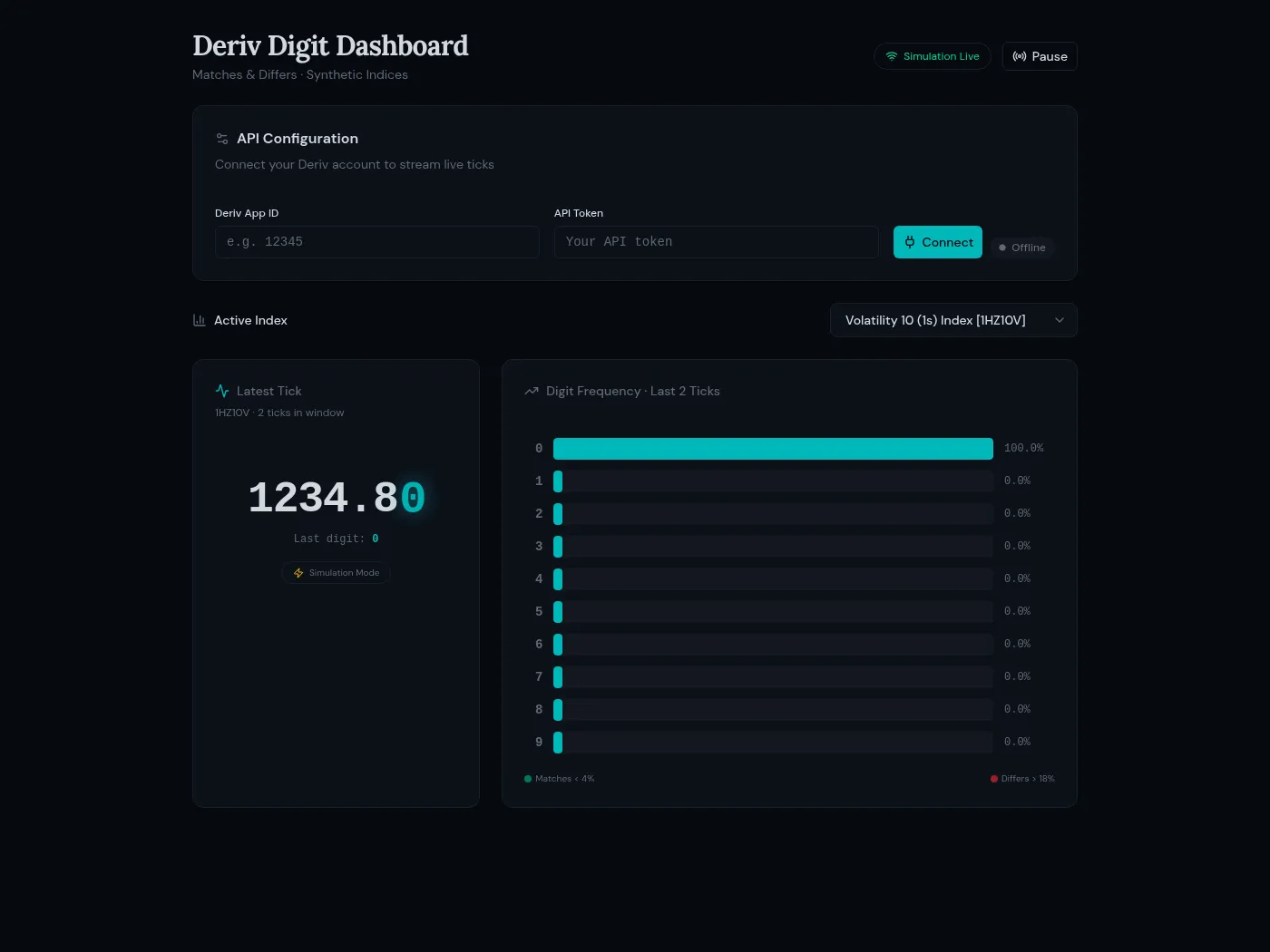 Deriv Digit Dashboard
