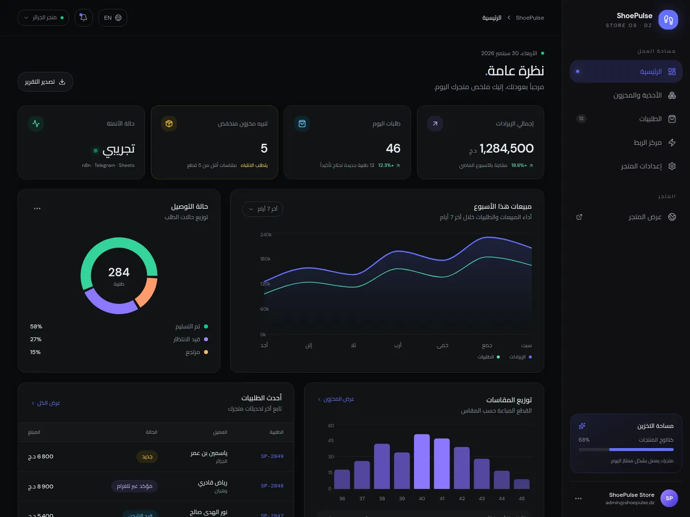 Enterprise Dashboard Sahraoui vibes
