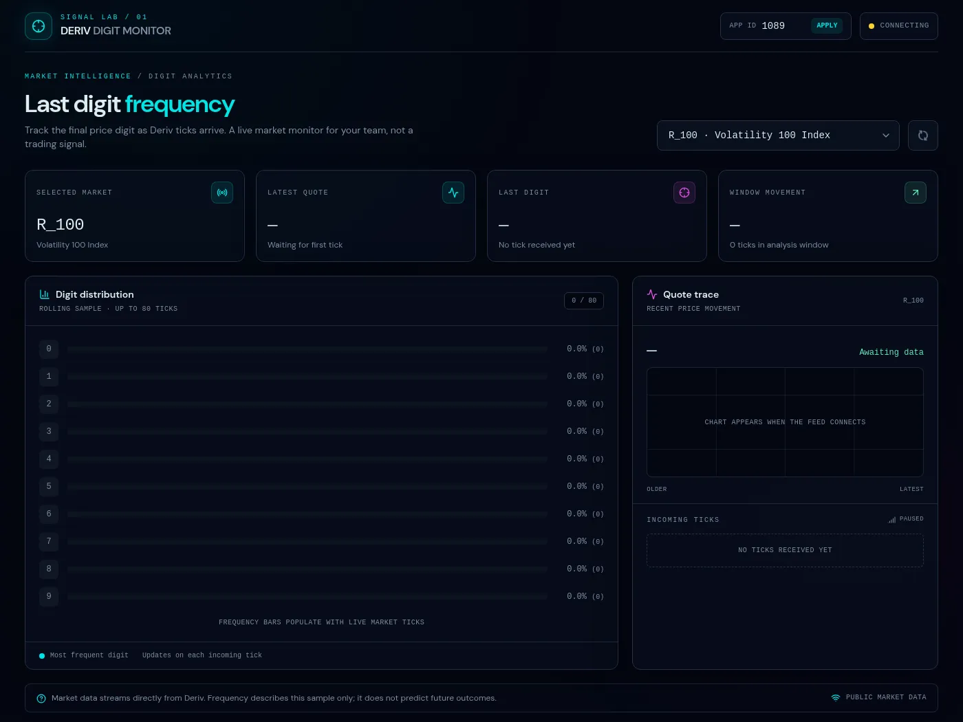 Deriv Cyberpunk Dashboard
