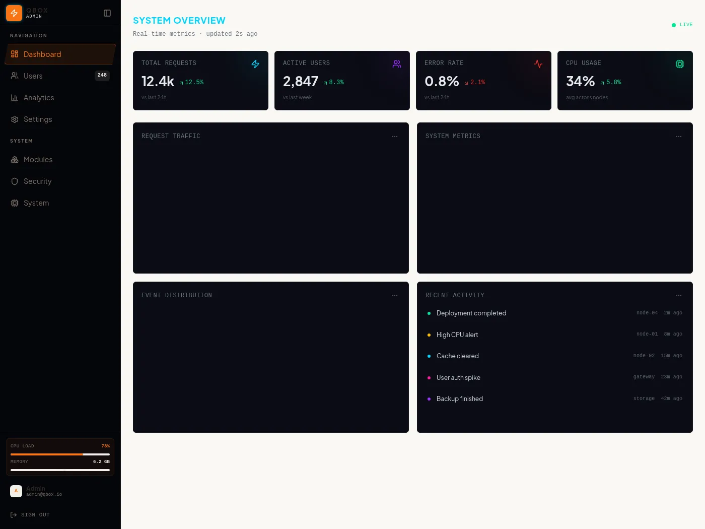 Qbox Extreme Admin Panel