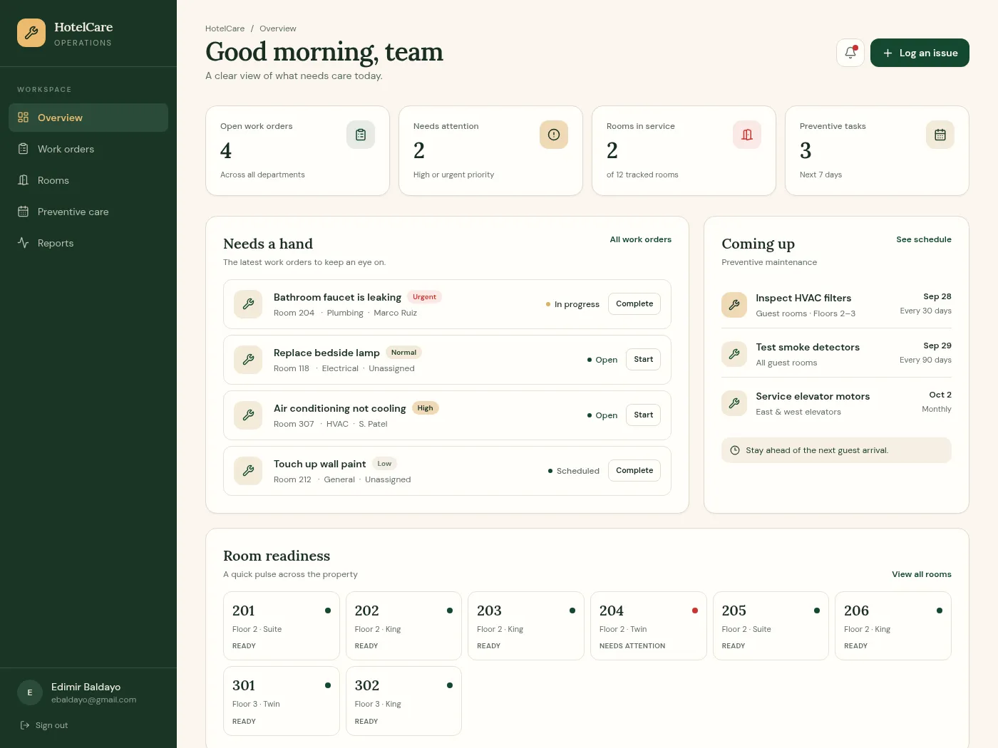 HotelCare Dashboard