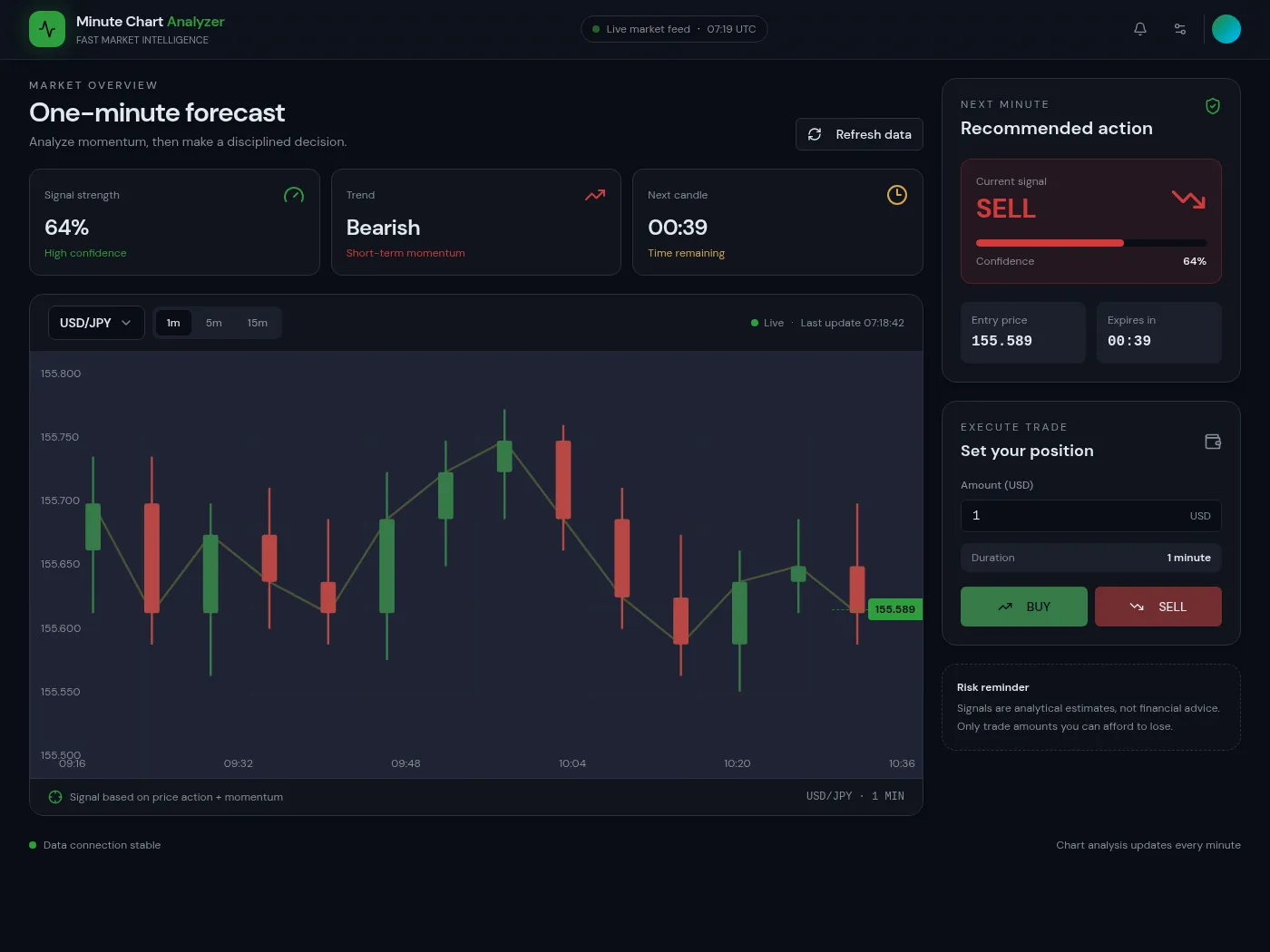Minute Chart Analyzer