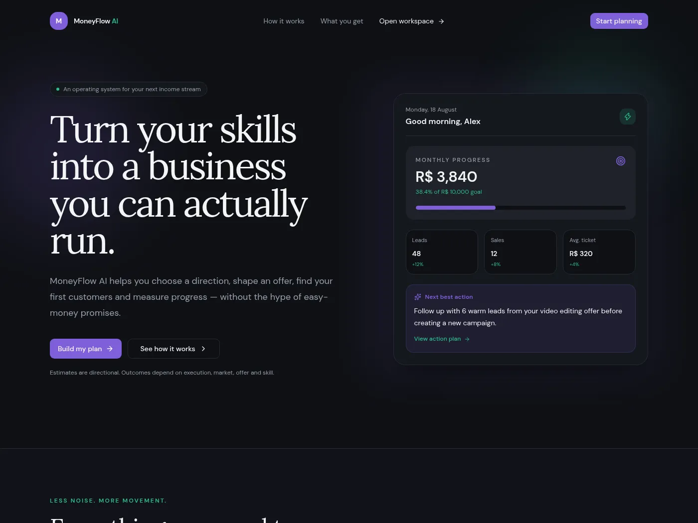 MoneyFlow AI Platform