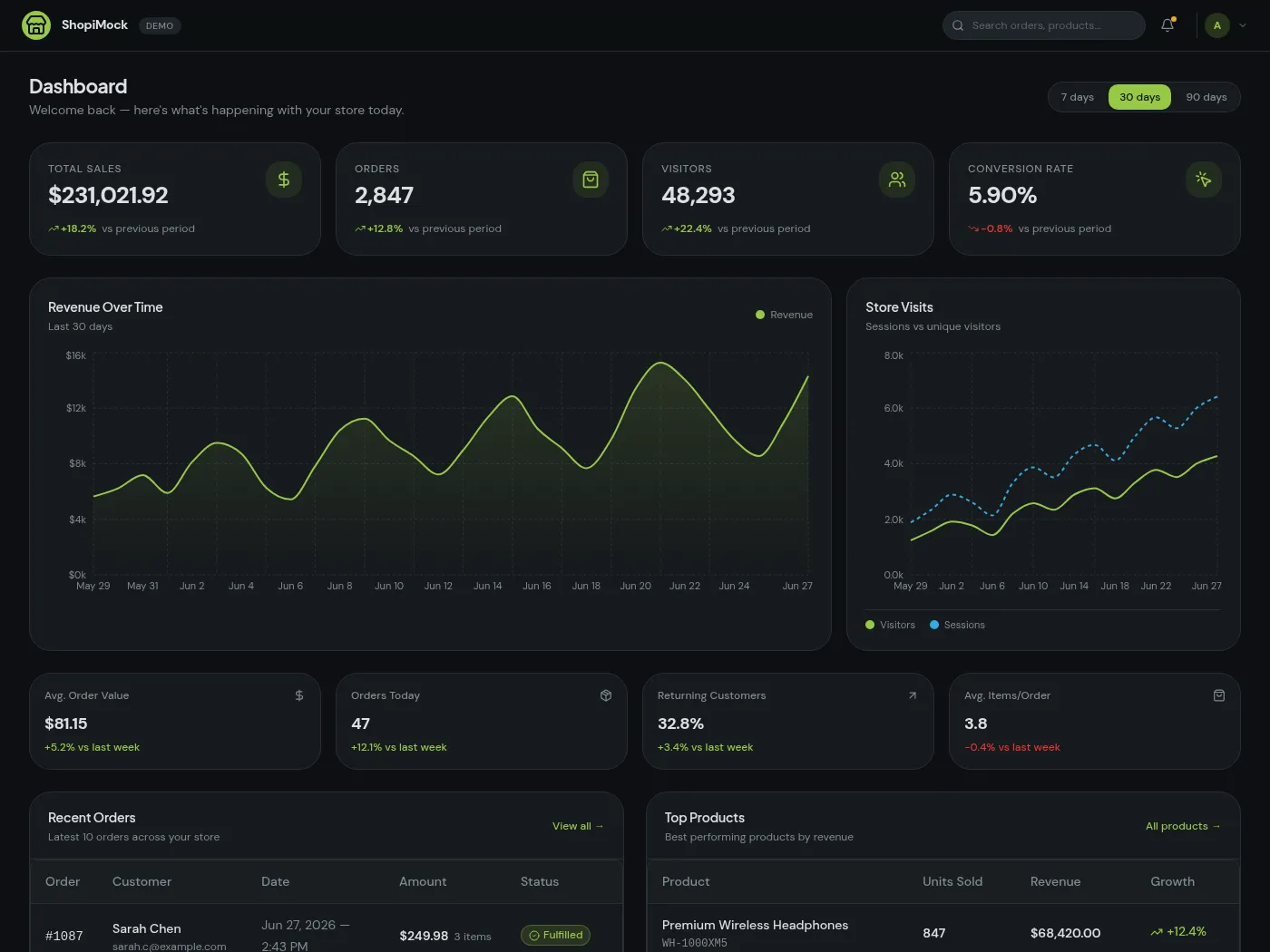 ShopiMock Dashboard