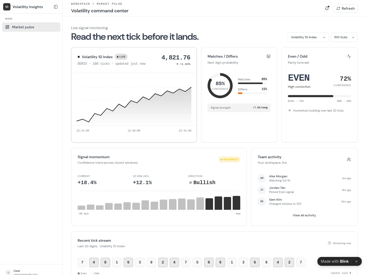 Volatility Insights Dashboard