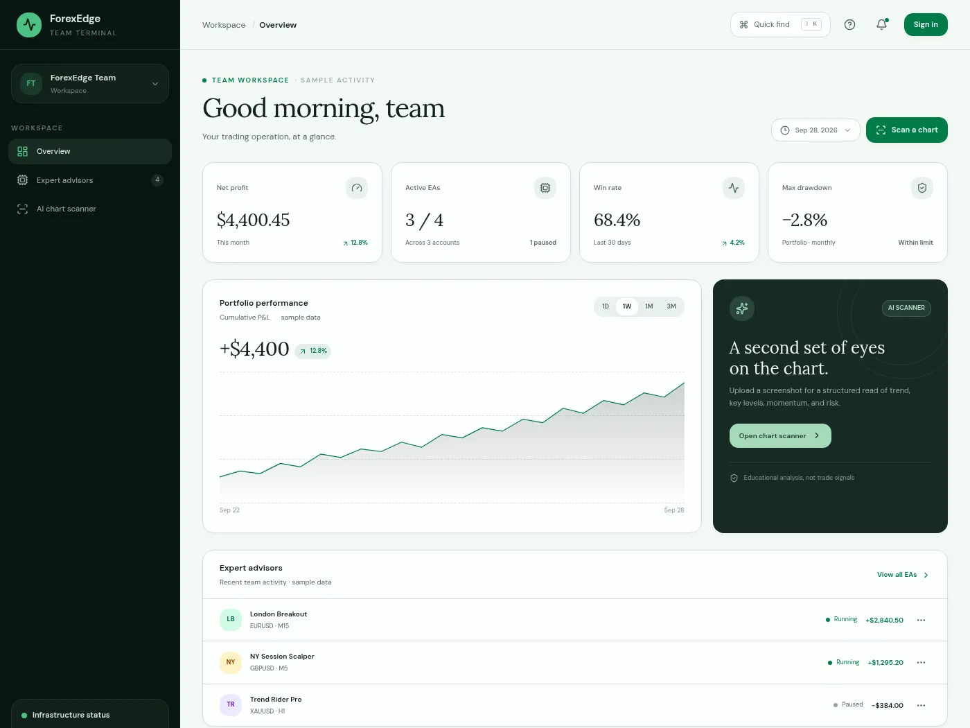 ForexEdge SaaS Platform