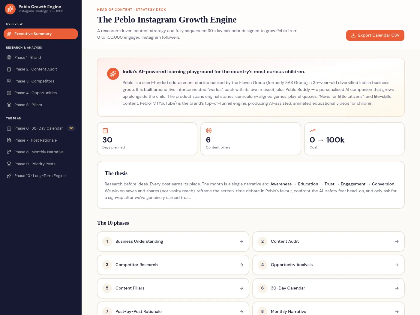 Peblo Growth Engine