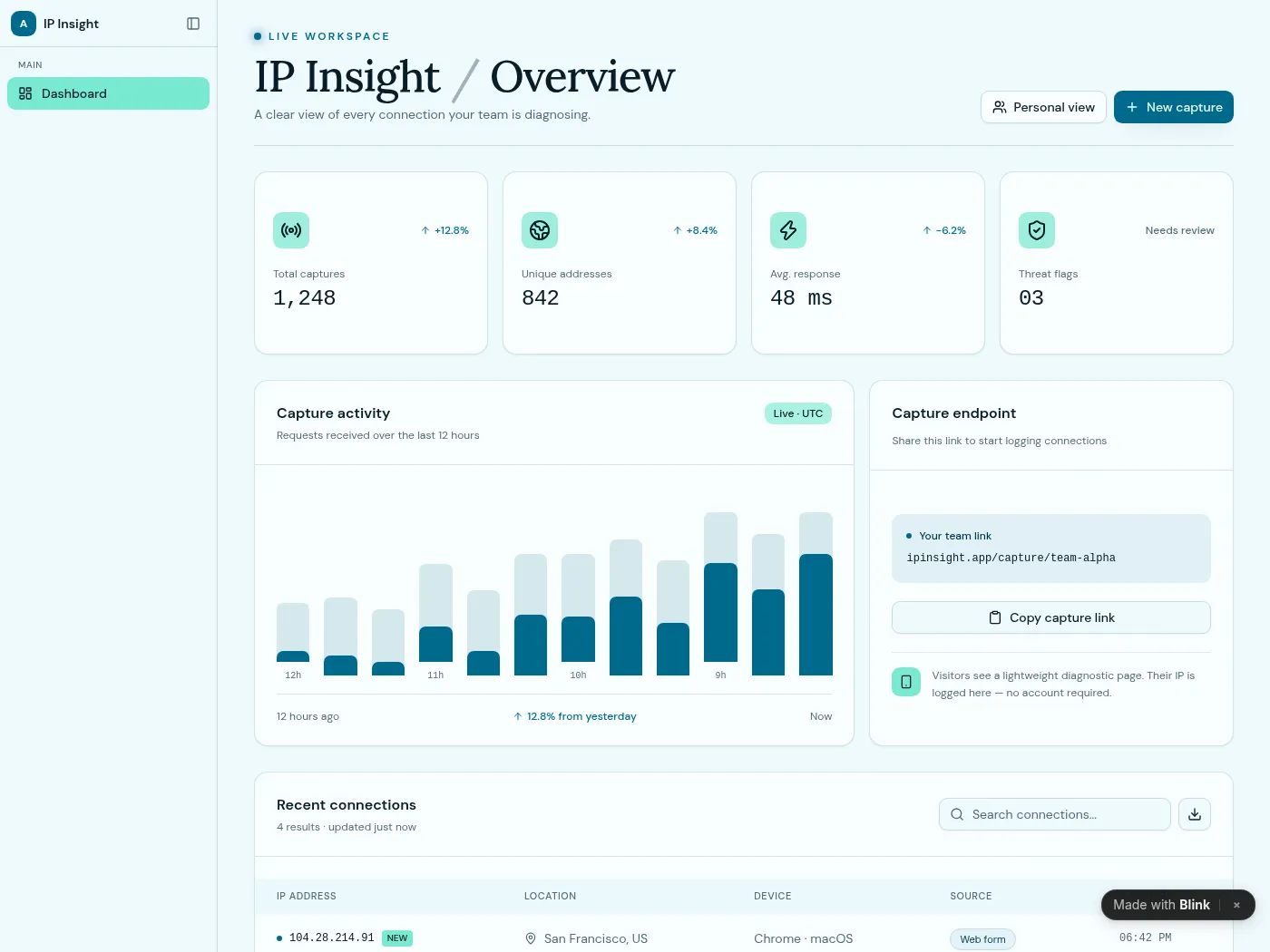 IP Insight Dashboard
