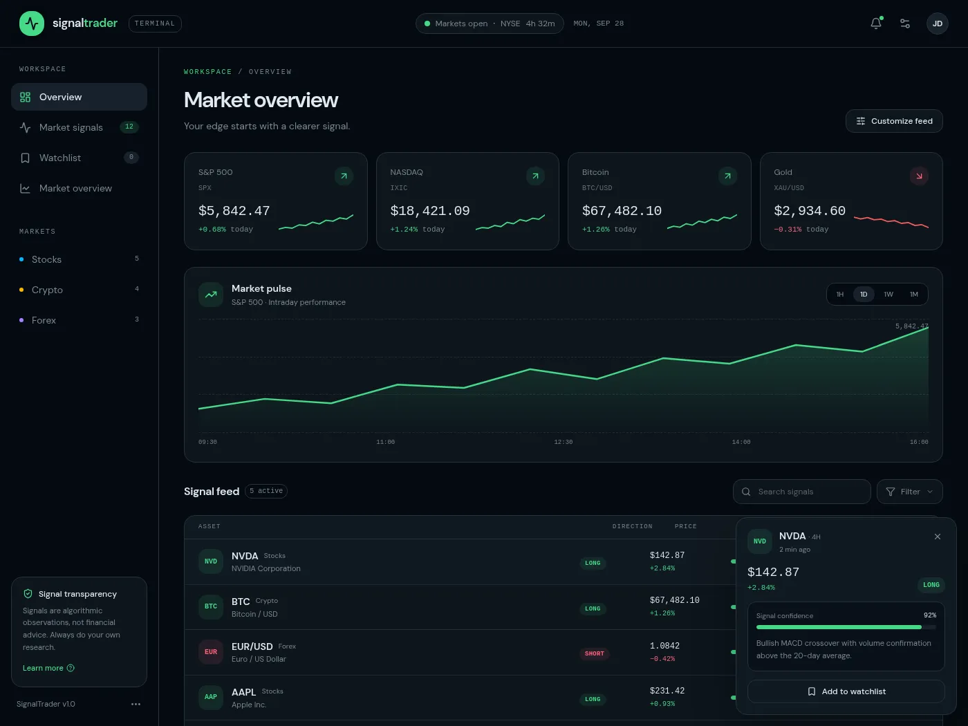 SignalTrader