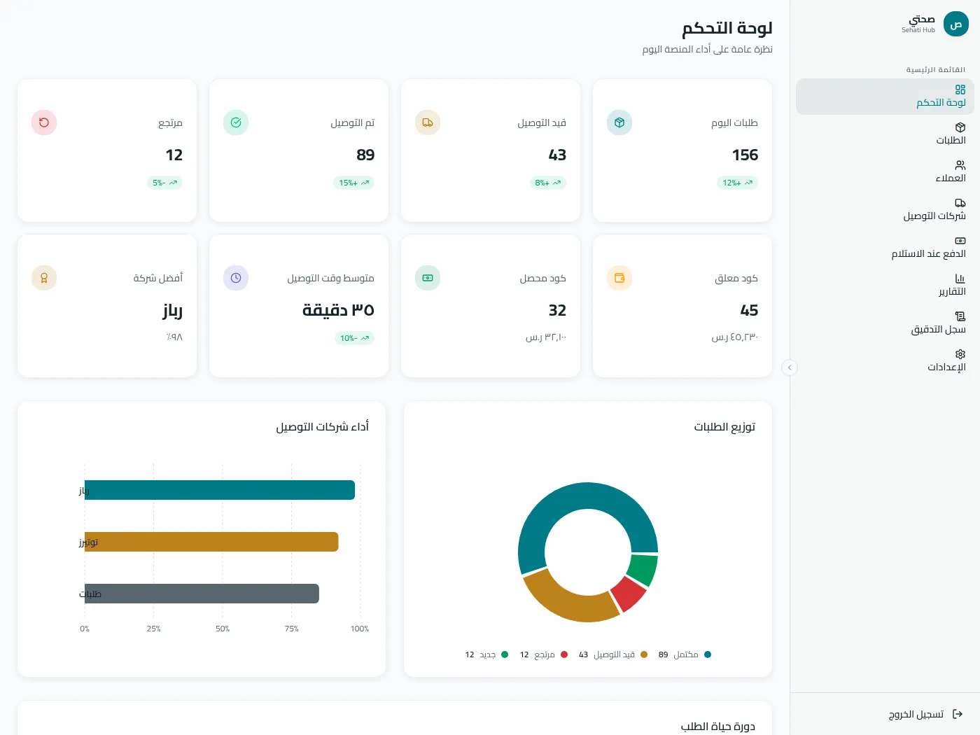 Sehati Delivery Hub Prototype