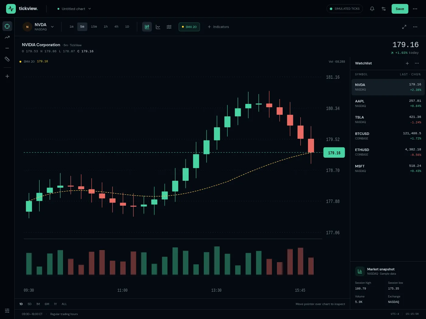 TickView Charts