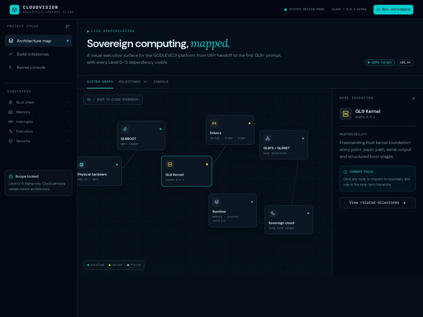 CloudVision Builder