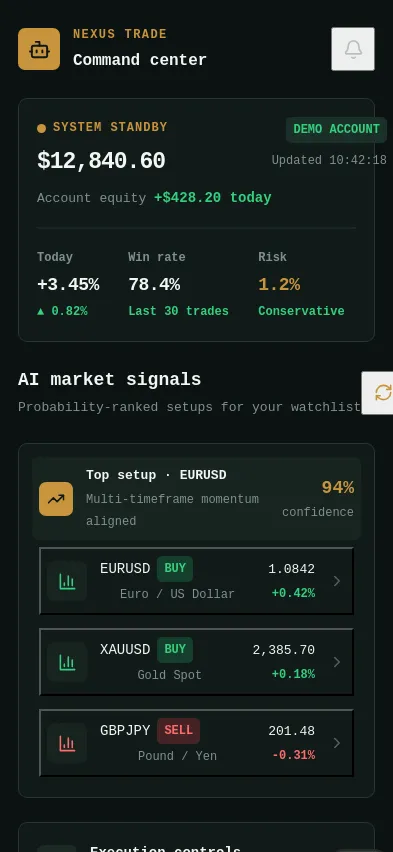 MetaTrader Mobile Bot