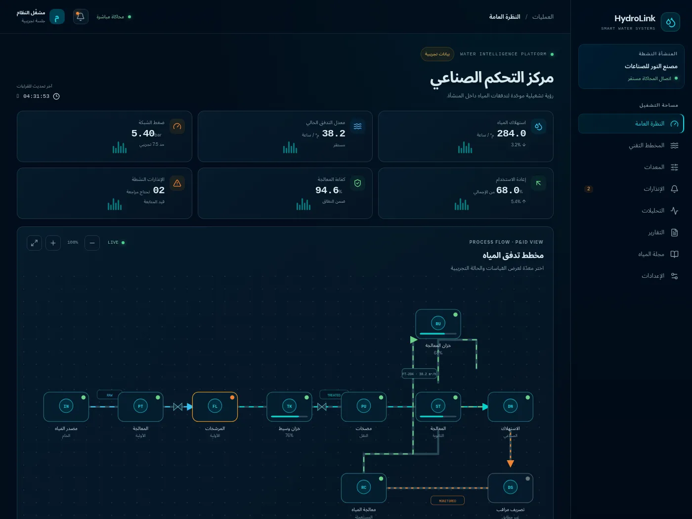 HydroLink Industrial Water System