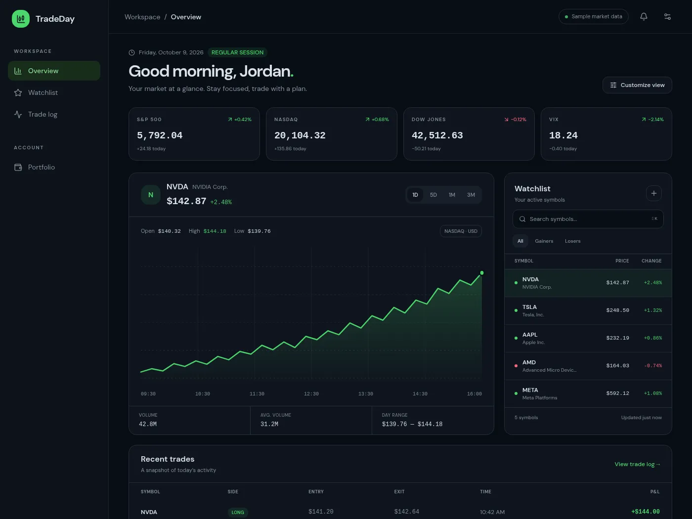 TradeDay Dashboard