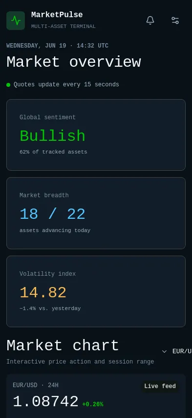 MarketPulse Dashboard