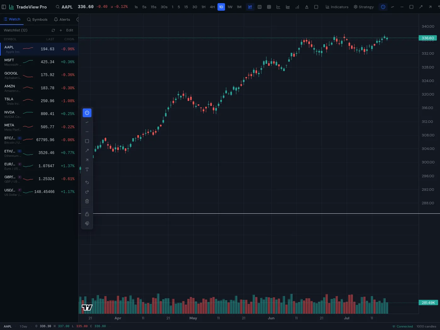 TradeView Pro